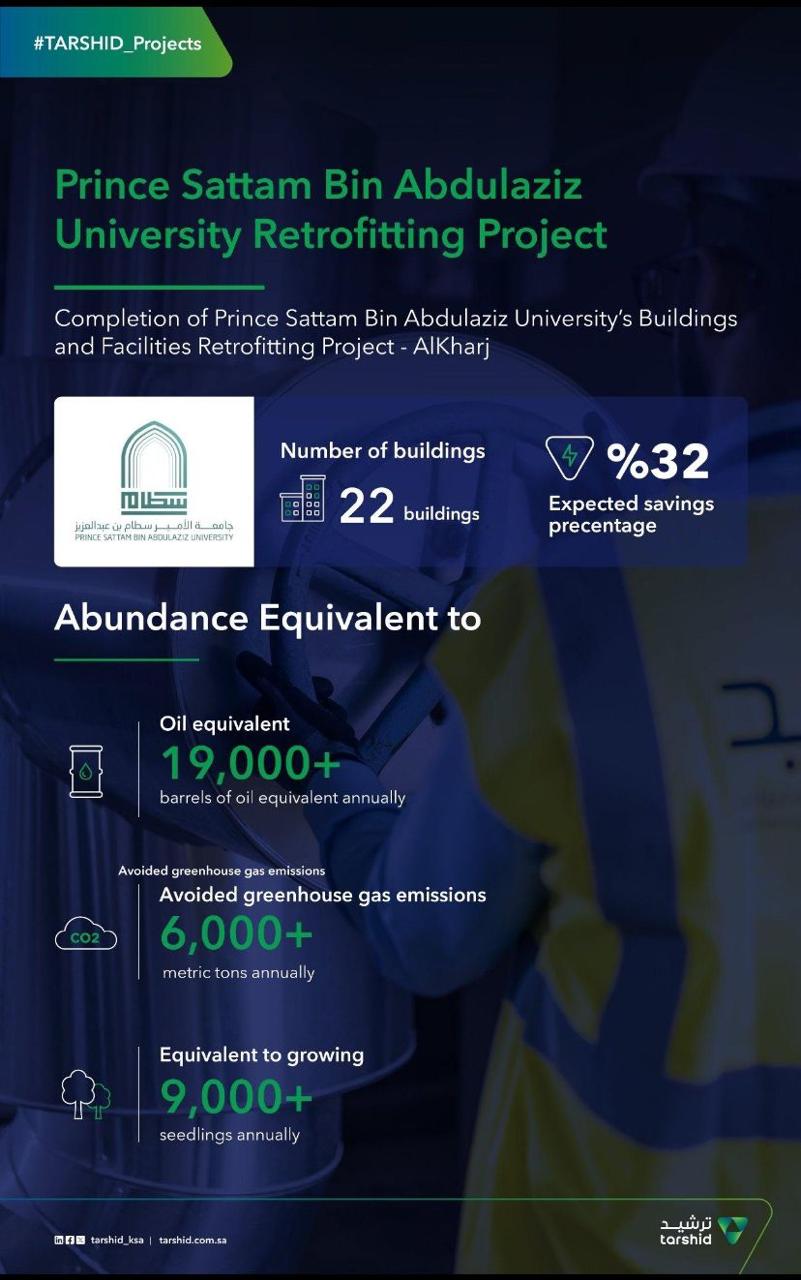 PSAU's Collaborations to Measure and Support Attainment of the SDGs ...